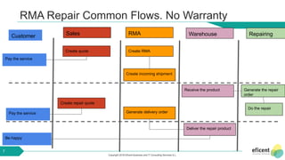 RMA Operations and Repair Use Cases | PDF