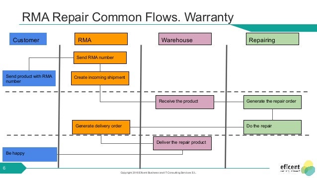 RMA Operations and Repair Use Cases
