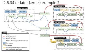 Reverse Mapping (rmap) in Linux Kernel | PDF