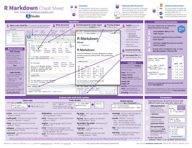 Rmarkdown cheatsheet-2.0 | PPT