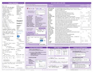 Rmarkdown cheatsheet-2.0 | PPT