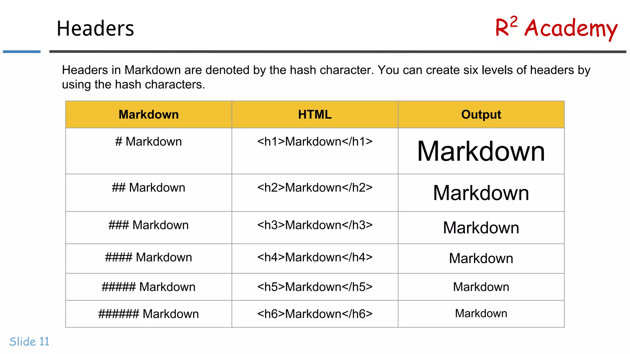 R Markdown Tutorial For Beginners | PDF
