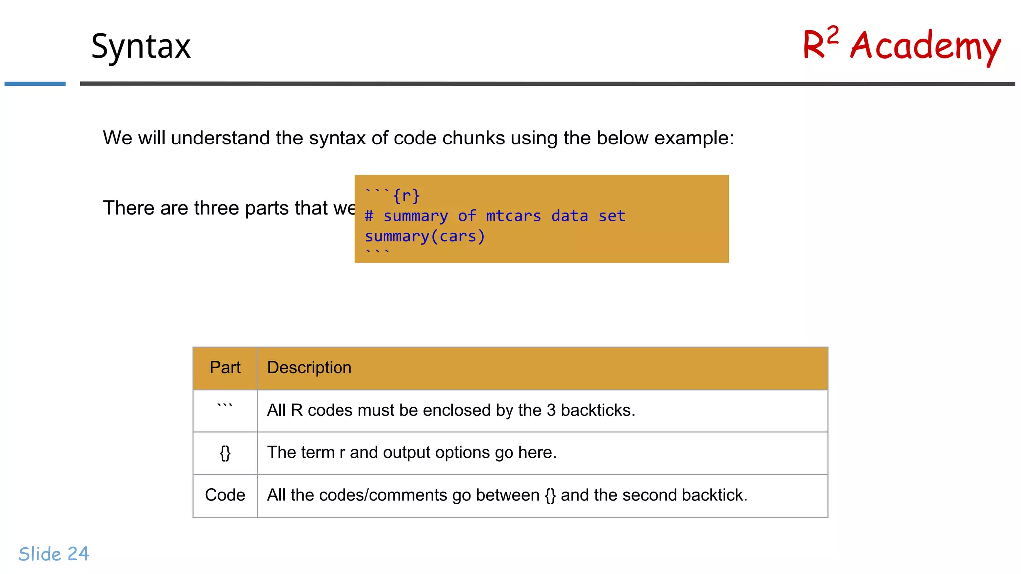 R Markdown Tutorial For Beginners | PDF
