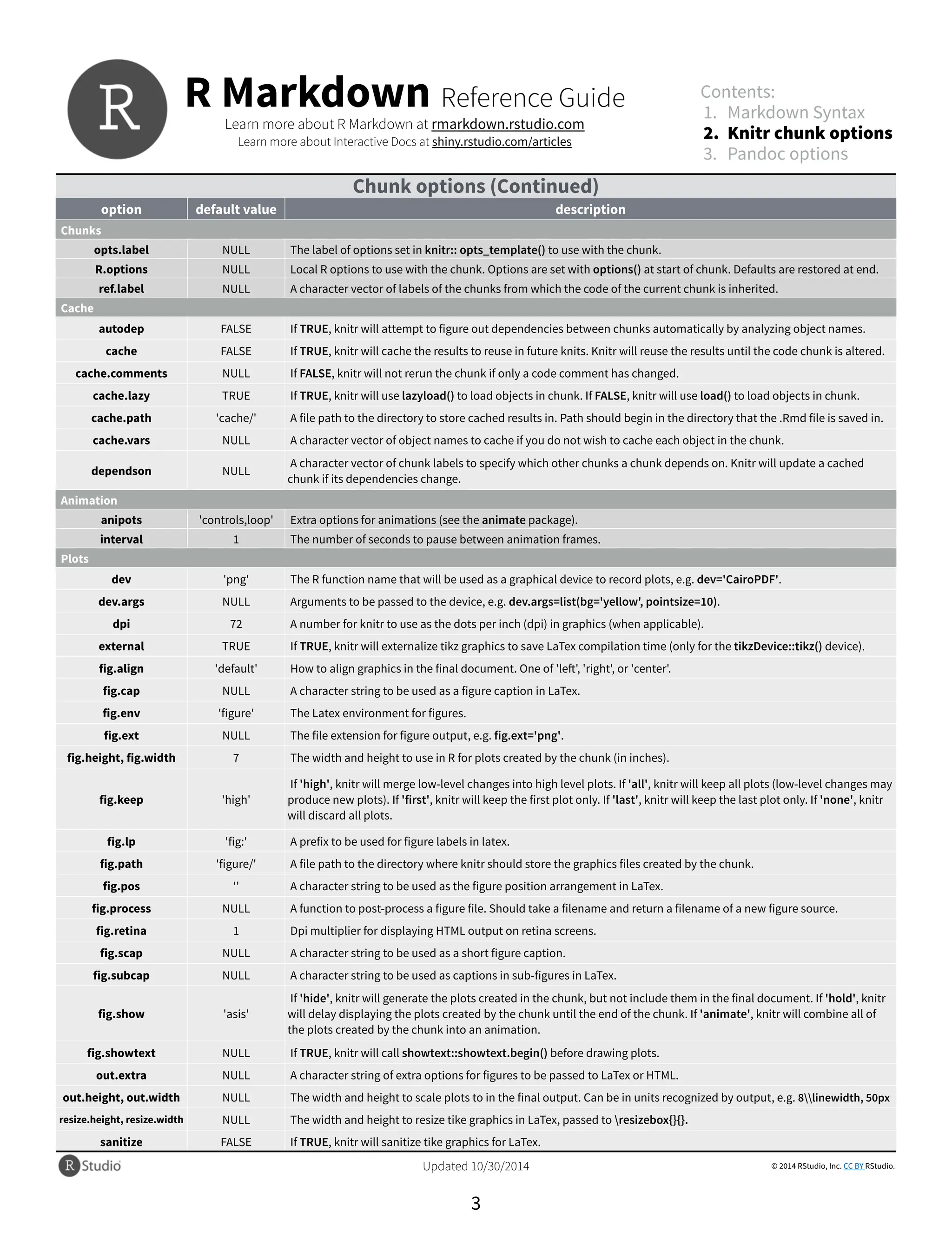 R Markdown Reference Guide for reproducible research | PDF