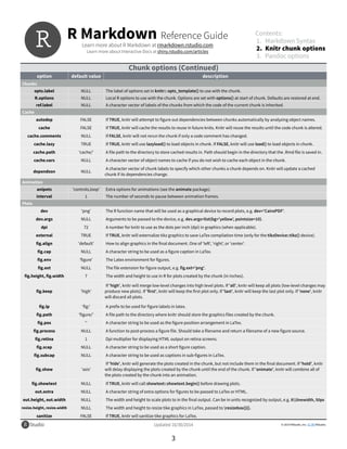 R Markdown Reference Guide for reproducible research | PDF