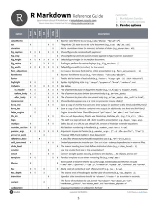 R Markdown Reference Guide for reproducible research | PDF