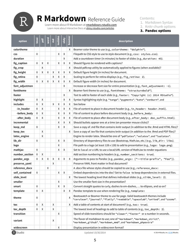 R Markdown Reference Guide for reproducible research | PDF