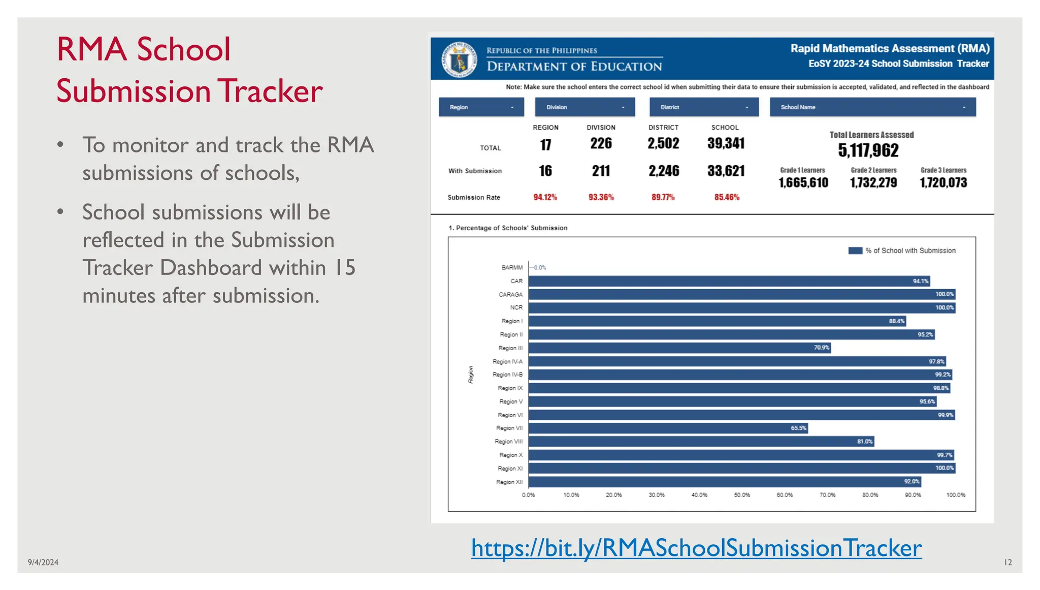 Rapid Mathematics Assessment Score sheet for all Grade levels | PDF