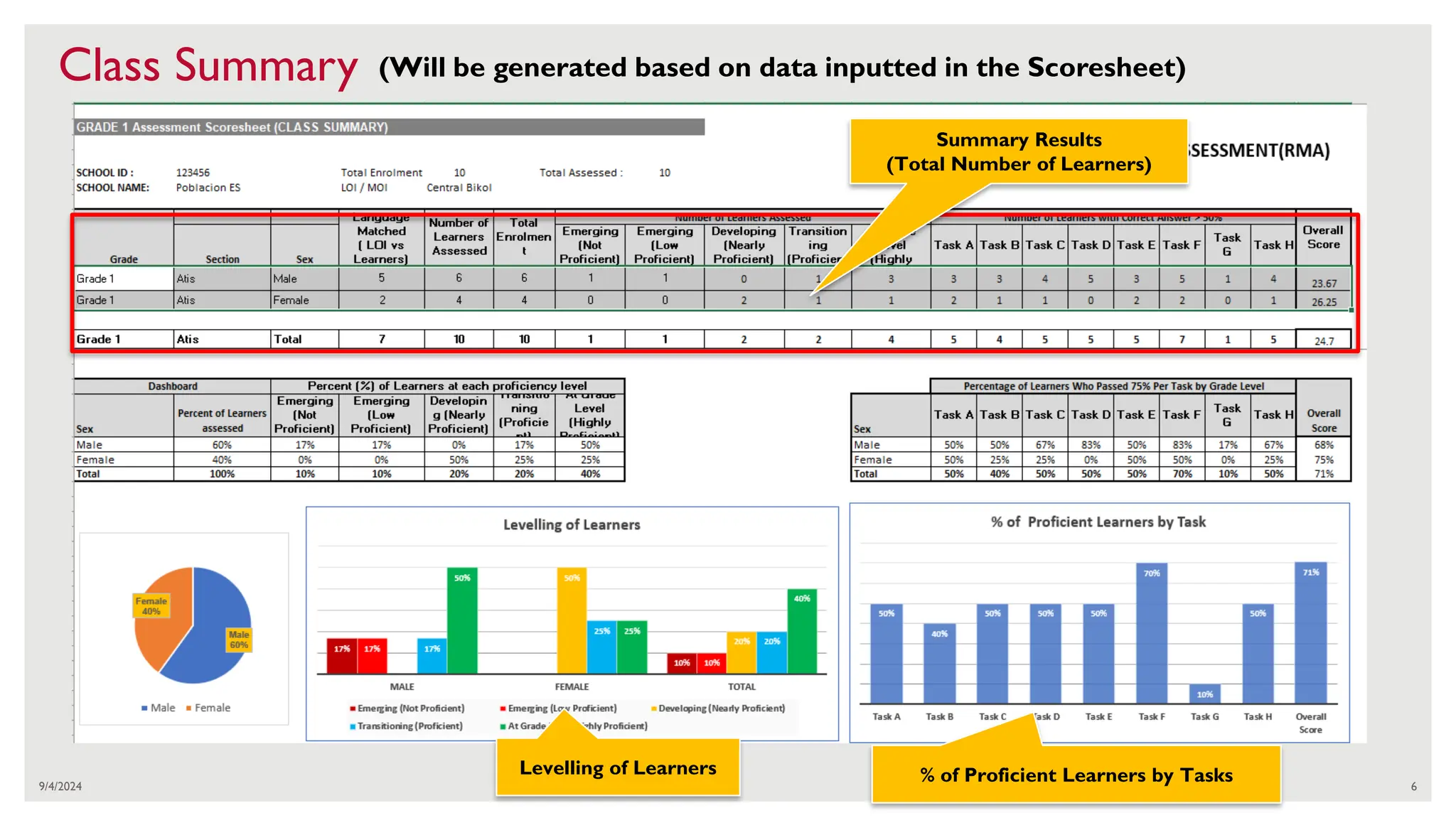 Rapid Mathematics Assessment Score sheet for all Grade levels | PDF