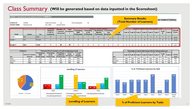 Rapid Mathematics Assessment Score sheet for all Grade levels | PDF