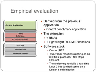 Remote Memory Areas for distributed real-time Java | PPT