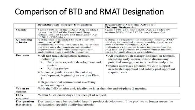 RMAT Designation | PPTX