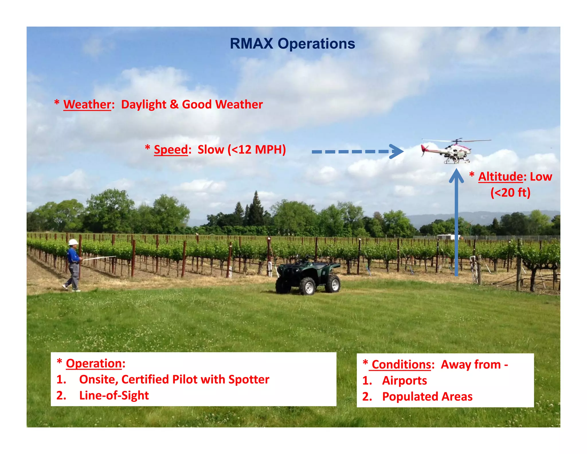 Rmax overview UAV Yamaha | PDF