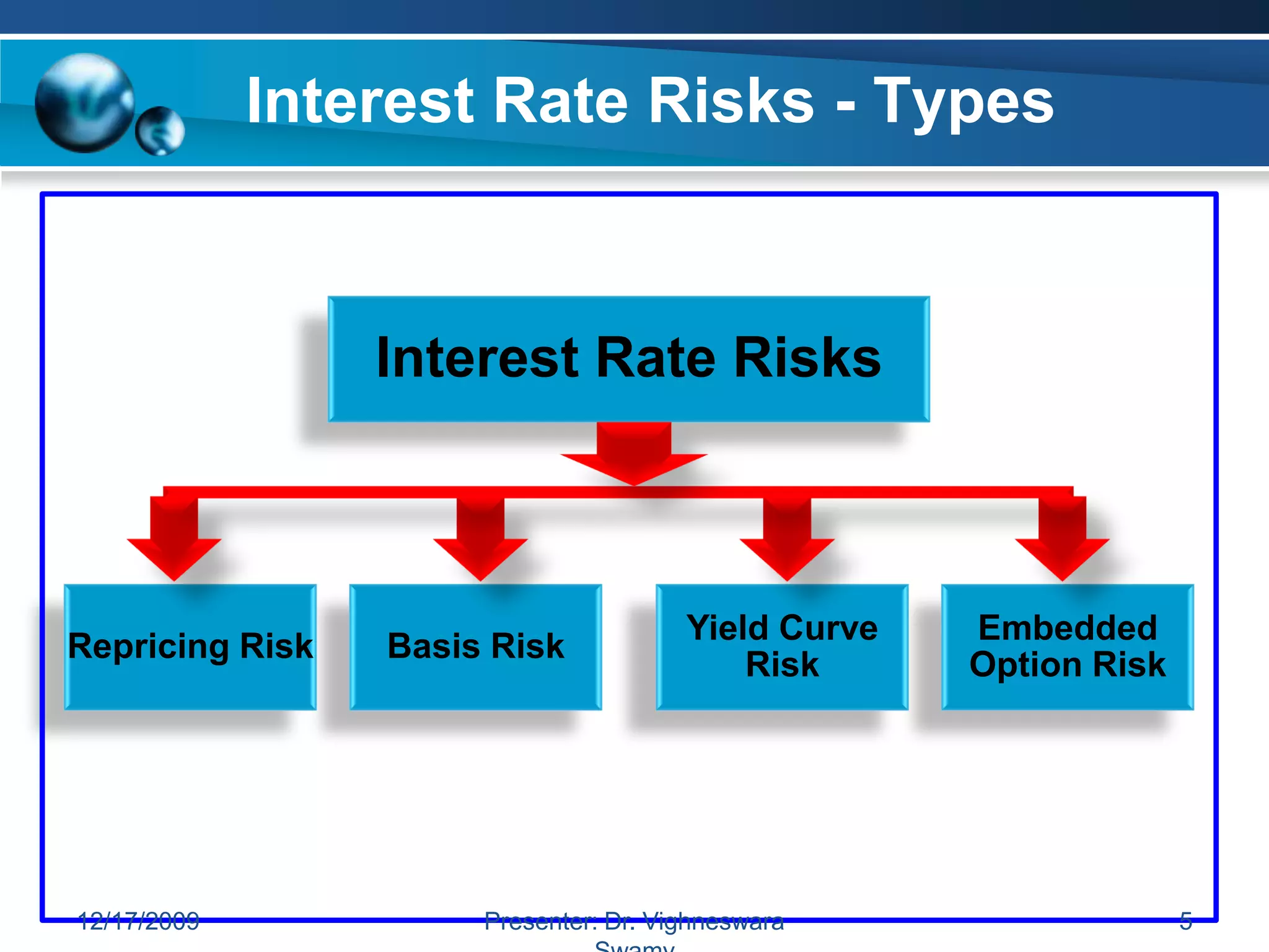INTEREST RATE RISK MANAGEMENT IN BANKS | PDF | Stocks and Bonds ...