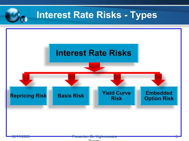 INTEREST RATE RISK MANAGEMENT IN BANKS | PDF | Stocks and Bonds ...