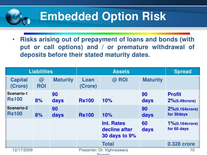 INTEREST RATE RISK MANAGEMENT IN BANKS