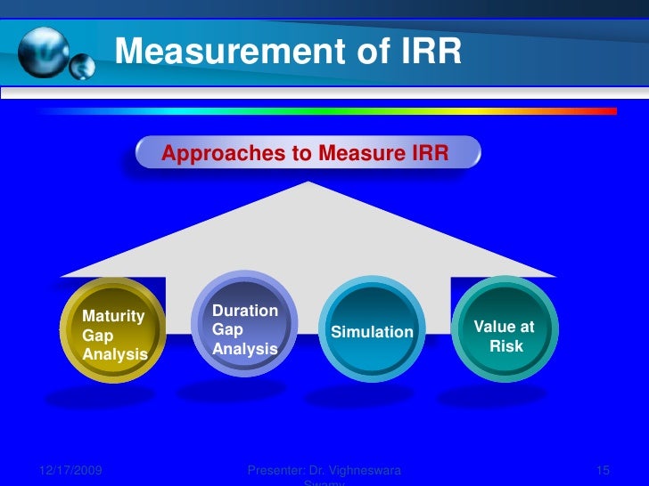 INTEREST RATE RISK MANAGEMENT IN BANKS
