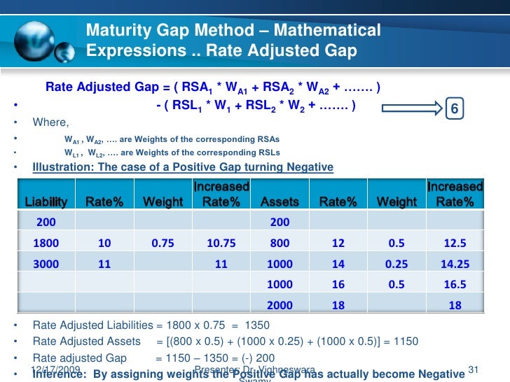 INTEREST RATE RISK MANAGEMENT IN BANKS
