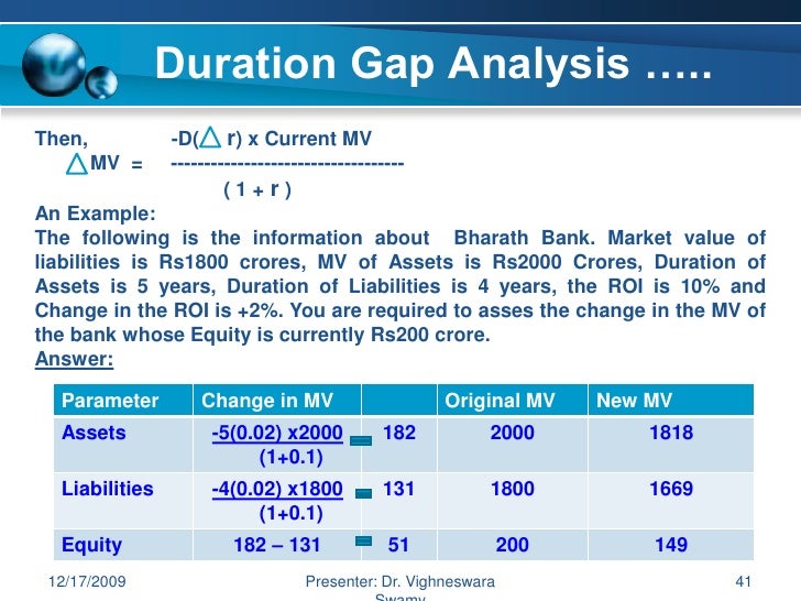 INTEREST RATE RISK MANAGEMENT IN BANKS interest-rate-risk-management-in-banks