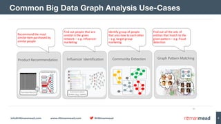Oracle Big Data Spatial & Graph Social Media Analysis - Case Study | PPT