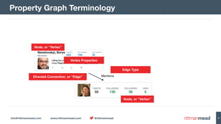 Oracle Big Data Spatial & Graph Social Media Analysis - Case Study | PPT