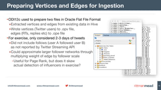 Oracle Big Data Spatial & Graph Social Media Analysis - Case Study | PPT