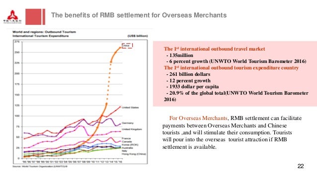 RMB Internationalization and Practical Use in Caribbean