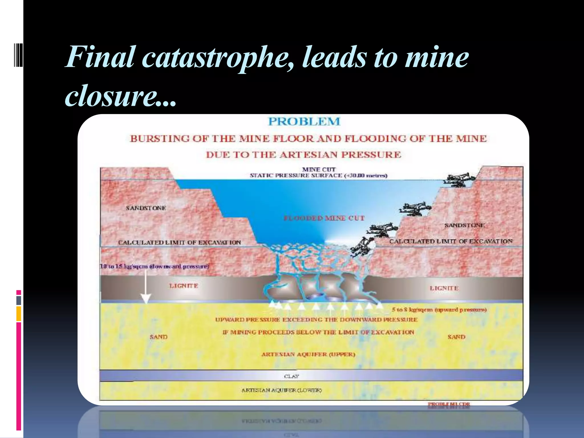 Mine closure planning ppt_Atun | PPTX