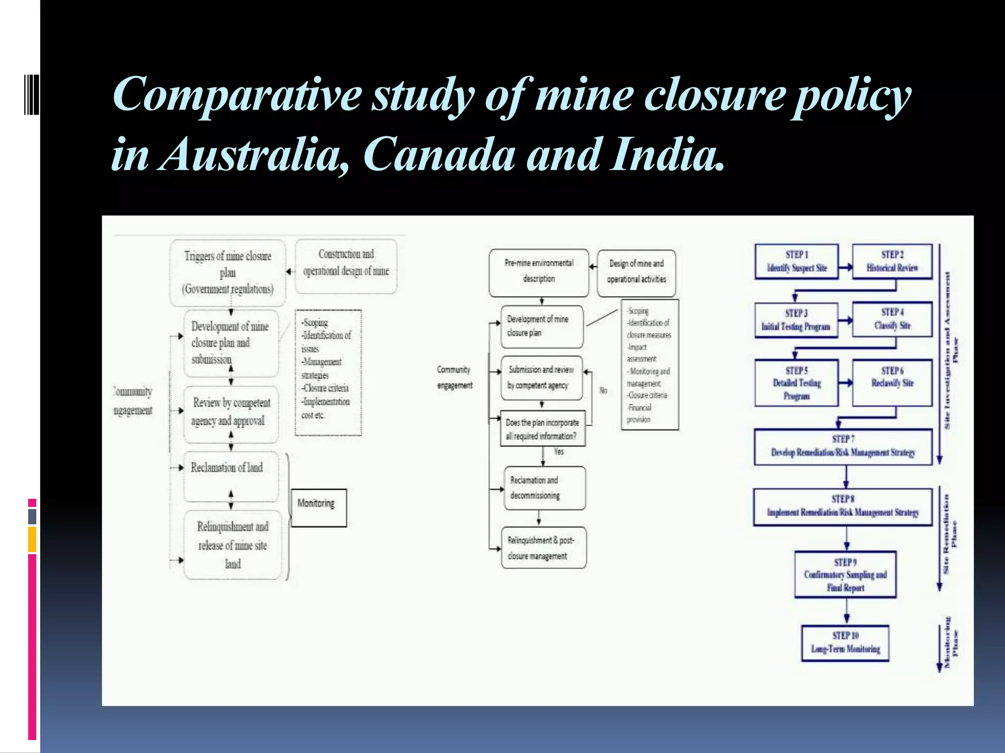 Mine closure planning ppt_Atun | PPTX