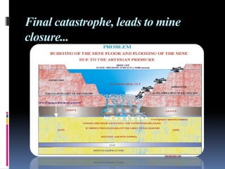 Mine closure planning ppt_Atun | PPTX