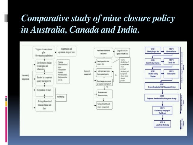 Mine closure planning ppt_Atun Mine closure planning ppt_Atun