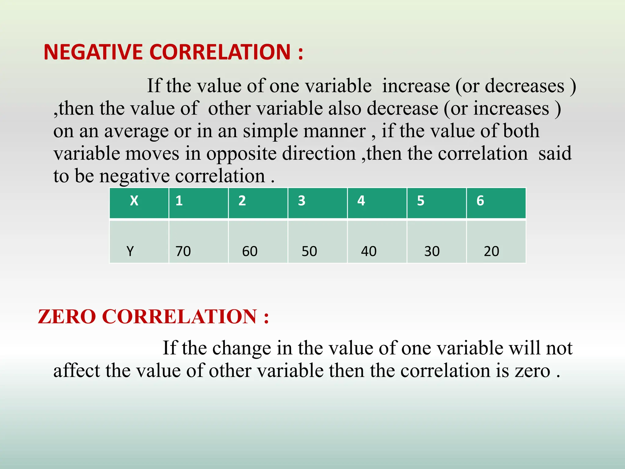 RMBS - CORRELATION.pptx