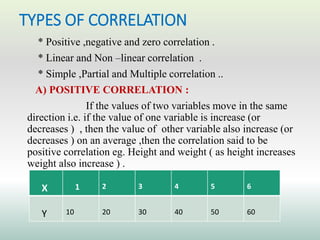 RMBS - CORRELATION.pptx
