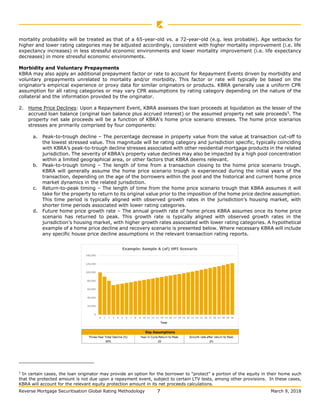 RMBS_ Reverse Mortgage Securitisation Global Rating Methodology.pdf