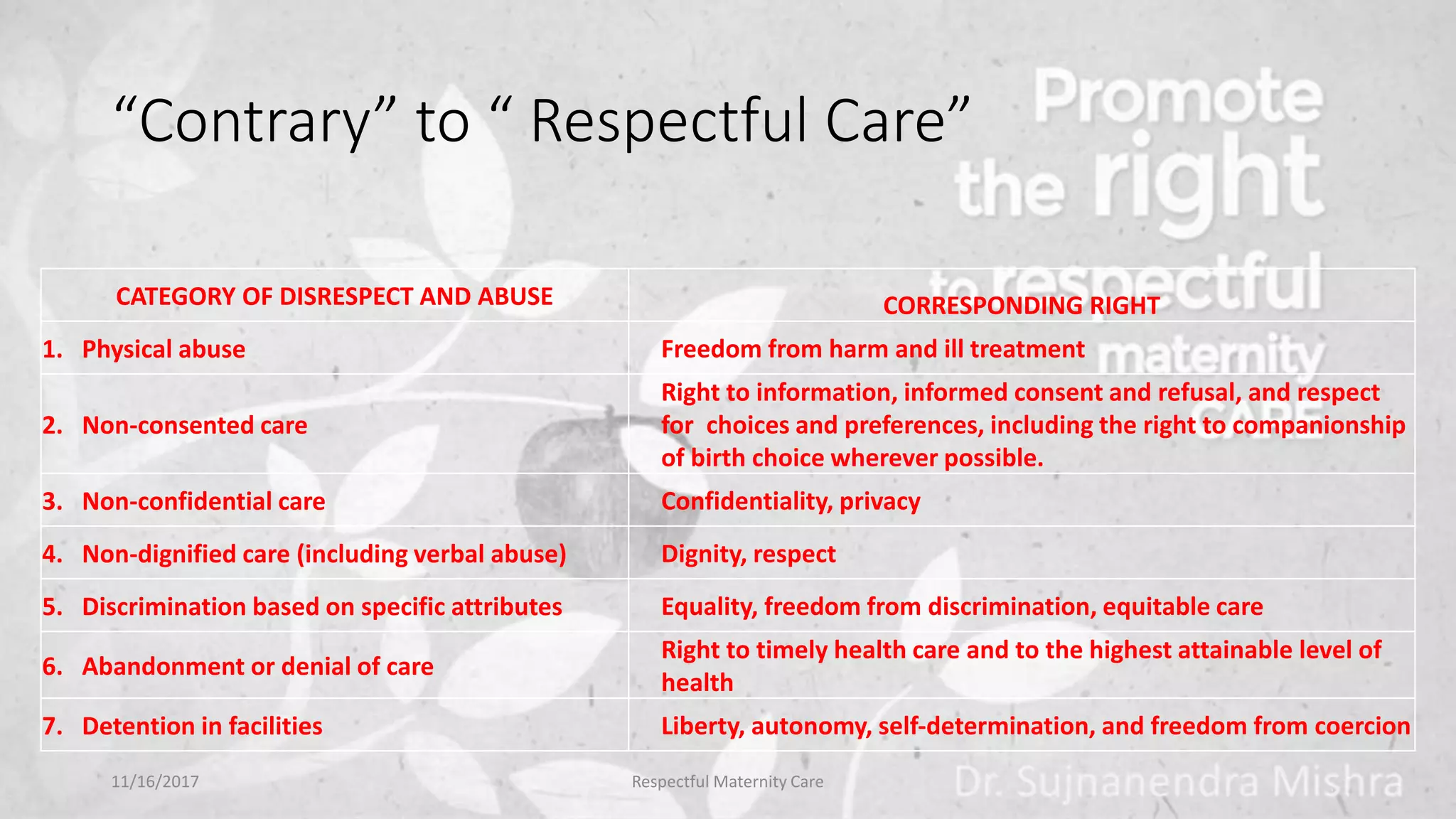 Respectful Maternity Care | PPTX