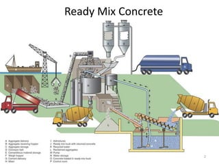 Ready mix concrete | PPTX