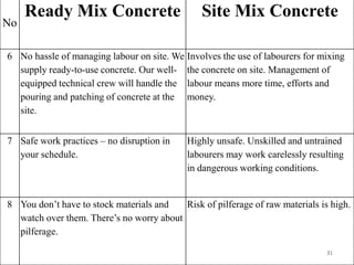 Ready mix concrete | PPT
