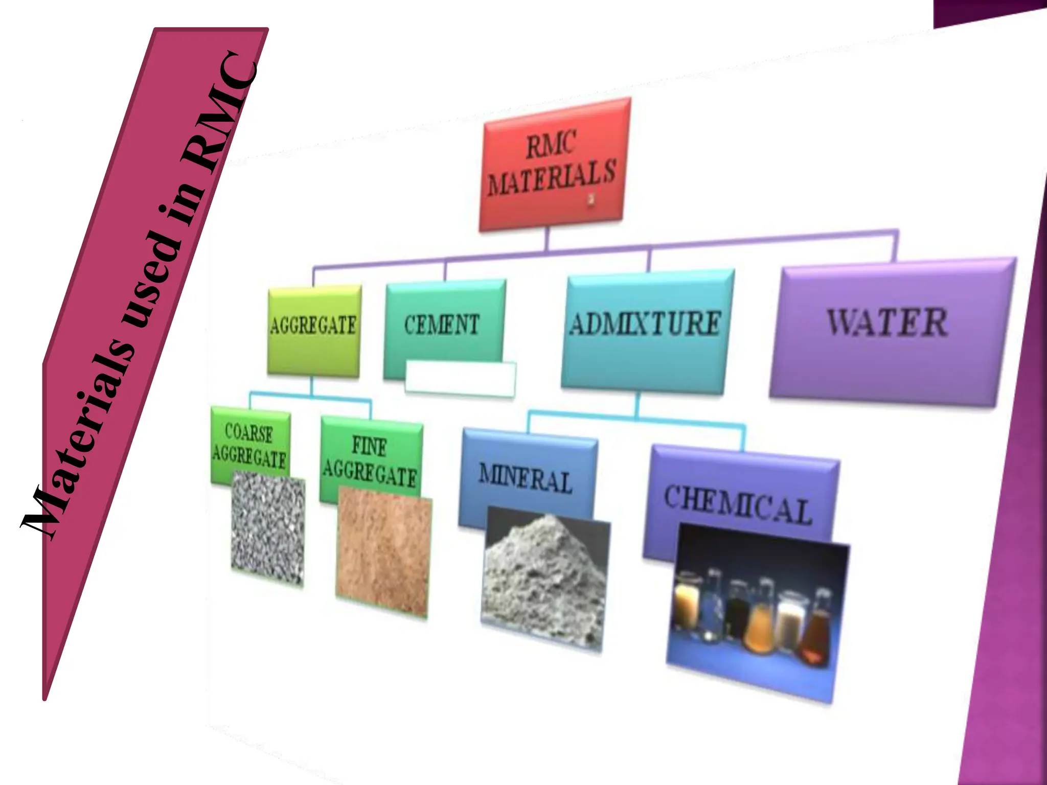 Ready Mix Concrete - concrete practices.pptx