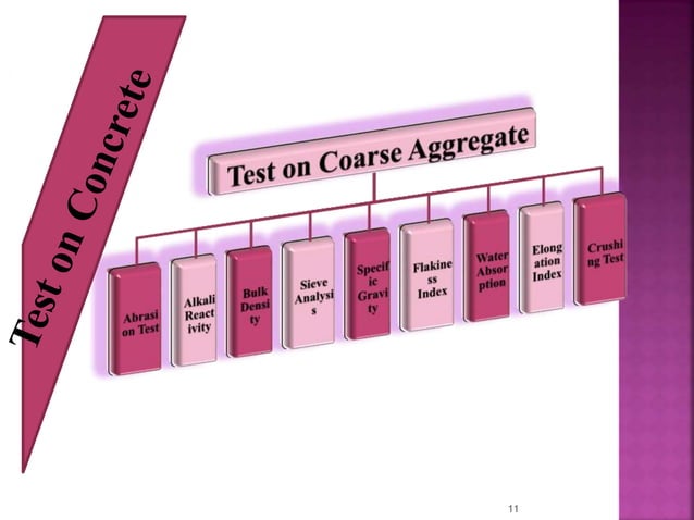 Ready Mix Concrete - concrete practices.pptx