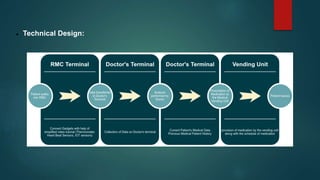 Remote medical clinic-RMC | PPTX