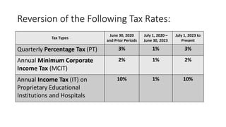 RMC 69-2023.pptx | Business Accounting & Finance | Business