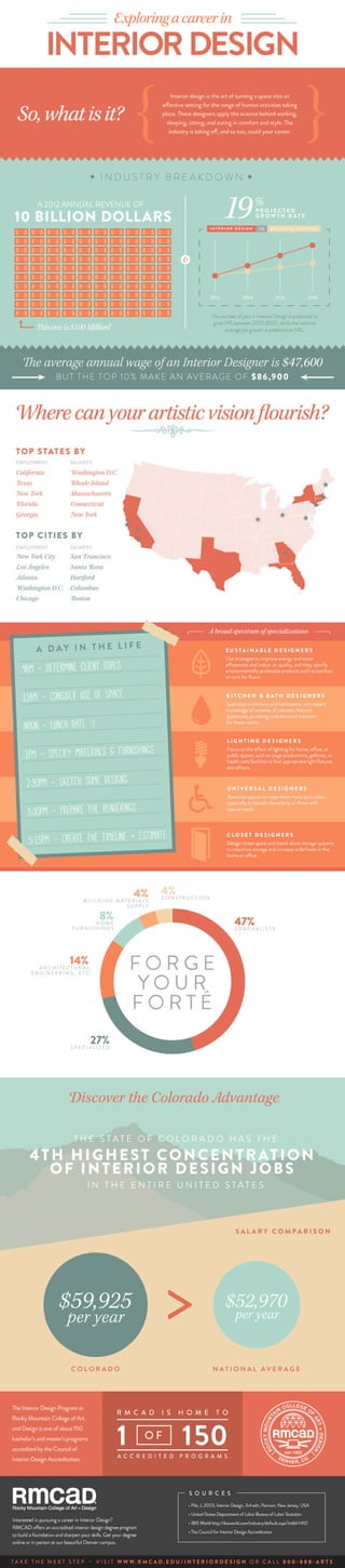 Infographic Interior Design