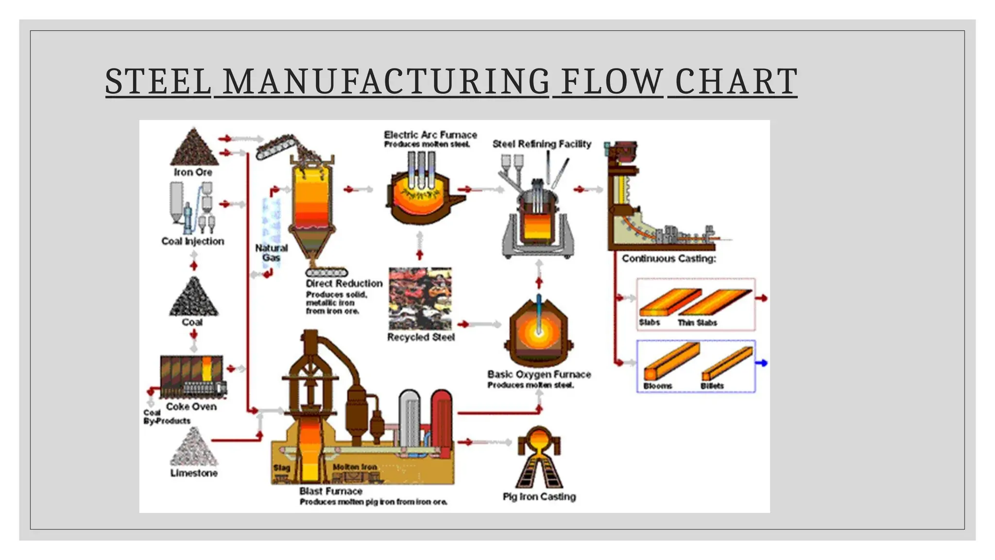 RMC AND REINFORCEMENT TYPES (GROUP-3).pptx