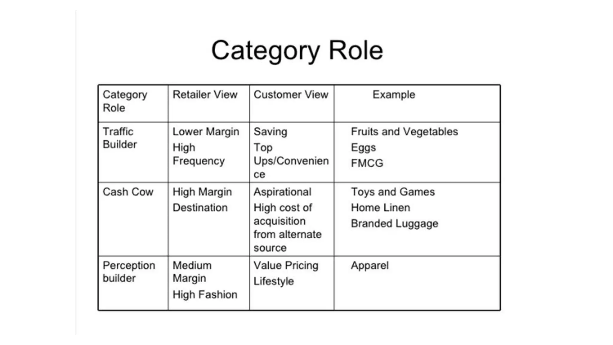 Category Management | Retail Management | PPTX