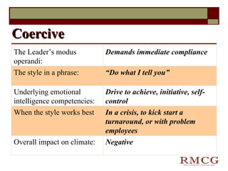 Leadership Assessment | PPT
