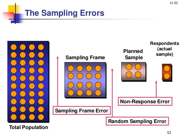 Research Method for Business chapter 10