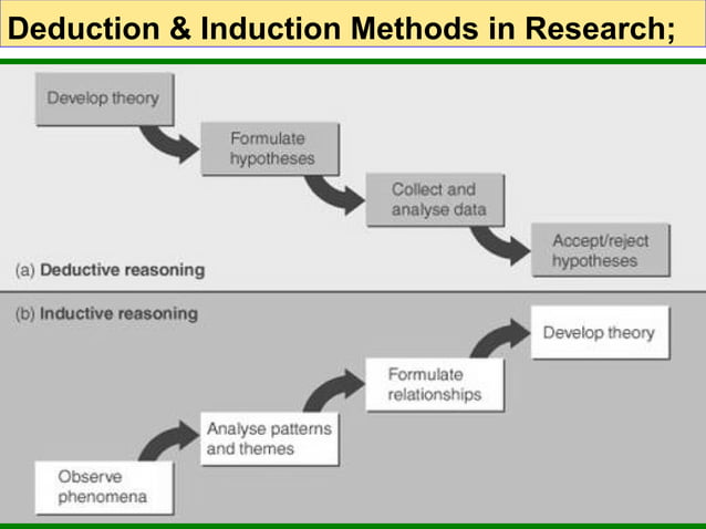 The Hallmarks of Scientific Research | PPT