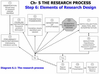 Research Method for Business chapter 5 | PDF