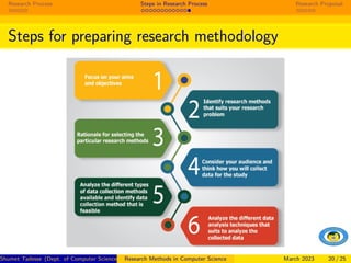 RM CH 02 - Process In Conducting Research.pdf