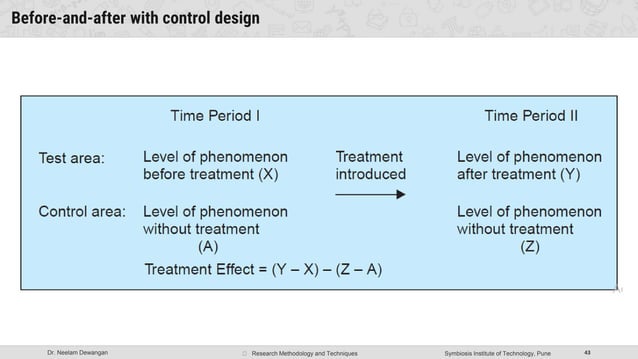 RM_Chapter-3.pdf Research Methodology for Researchers | PPT